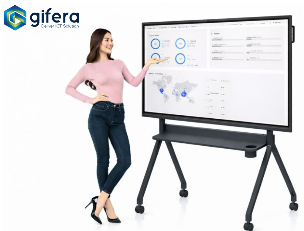 Ukuran Interactive Flat Panel Display Berdasarkan Ruangan - PT Gifera ...