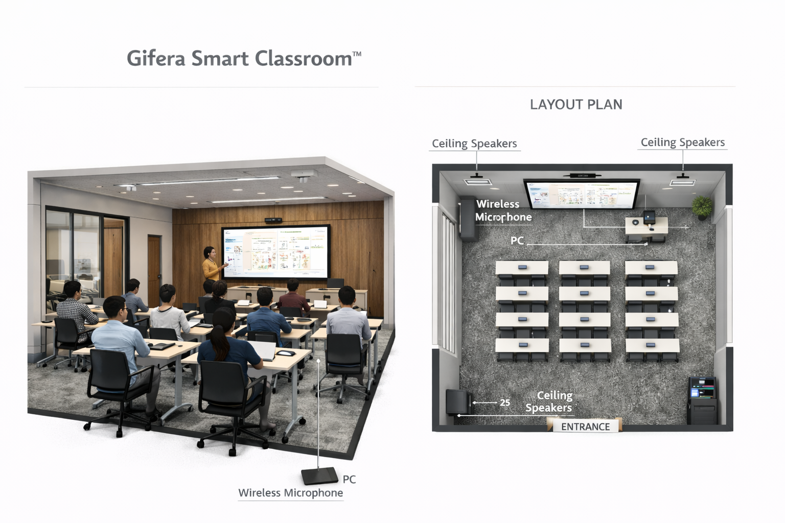 Smart Classroom - PT Gifera Odo Technology